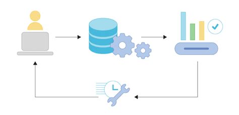 What Is Real Time Data Definition And Faqs Scylladb