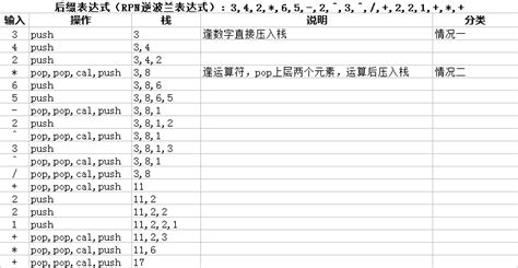 C 算术表达式求值后缀法看这一篇就够了 五维思考 博客园