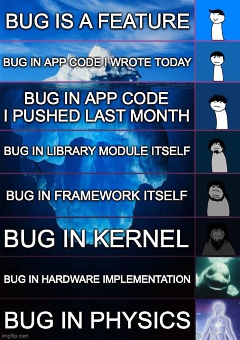 Fontsizenotforscaling Rprogrammerhumor