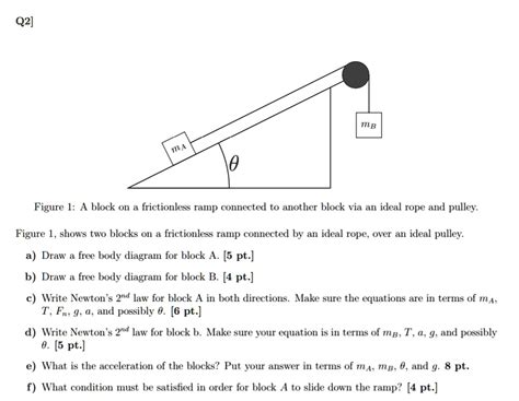 solved q2] figure 1 a block on frictionless ramp connected to another