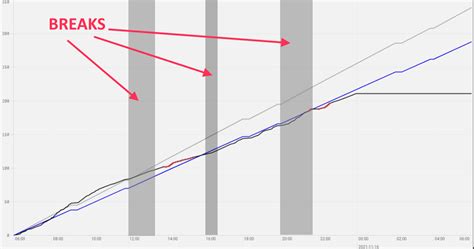 Combo Chart Background Color Qlik Community 1956919