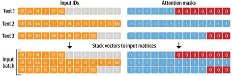 Huggingface Transformers学习二——文本分类 李理的博客