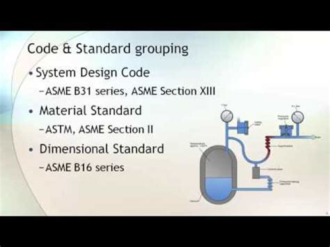 What Is The Difference Between Code Standard Specification Youtube
