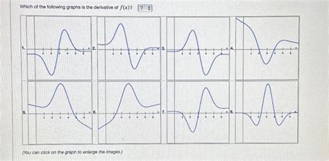 solved for the function f x shown in the graph below