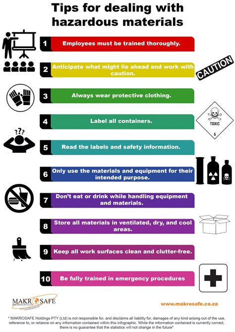 Safety Poster Hazardous Materials Identification Guid
