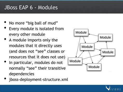 PPT JBoss EAP Development And Administration PowerPoint Presentation ID