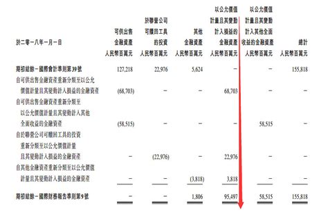 从腾讯的其他收益净额说起 上市公司财报解读 腾讯 2018年的业绩快报据说低于市场预期年度盈利799 8亿同比只增长了10 3