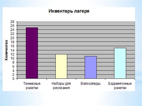Наглядное представление статистической информации диаграмма