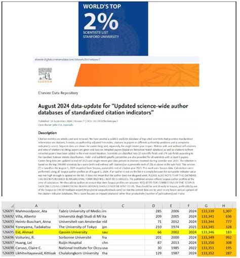 Ahmad Eid On Linkedin Stanforduniversity Qassim 20 Comments