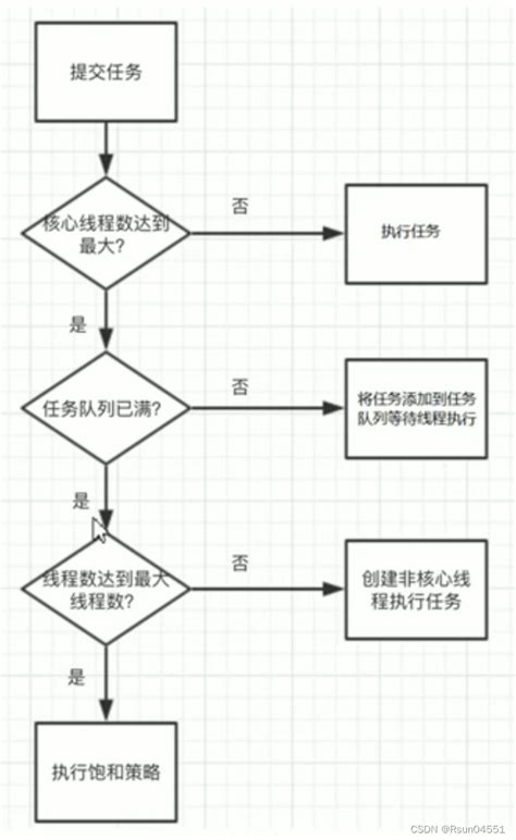 java线程池应用实例 java线程池使用实例 csdn博客