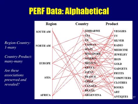 Ppt Multivariate Coarse Classing Of Nominal Variables Powerpoint