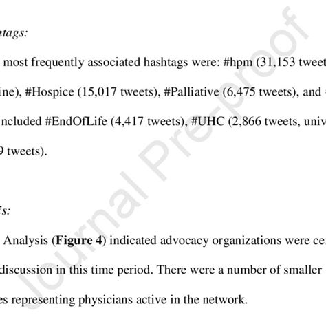 Comparing Sentiment Analysis For The First 500 Tweets Between June 1