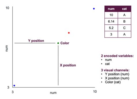 Indications Regarding The Channels Encodings Concept In The Data