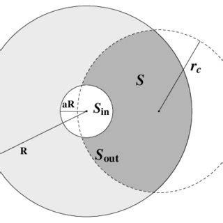 Figure B 11 A Neighborhood Circle Dashed Of A Node That Intersects Download Scientific