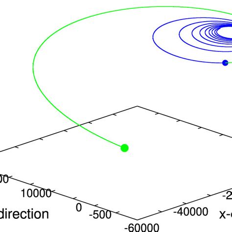 the release of the last bound object i from the system with h 5×10−7
