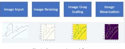 Figure 2 From Harnessing Deep Neural Networks For Accurate Offline