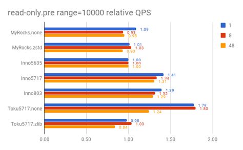 small datum sysbench io bound and a fast server