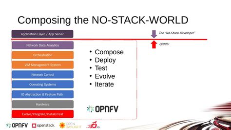Vpp Cisco