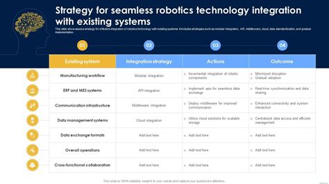 Smart Automation Robotics Strategy For Seamless Robotics Technology