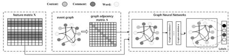 Microblog Comment Viewpoint Object Classification Method Based On Event