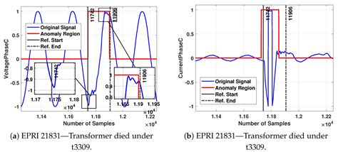 A Simple And Accurate Energy Detector Based Transient Waveform Detection For Smart Grids Real