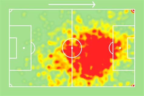 Sofascore Brazil On Twitter Lionel Messi Entre Os 564 Jogadores Da