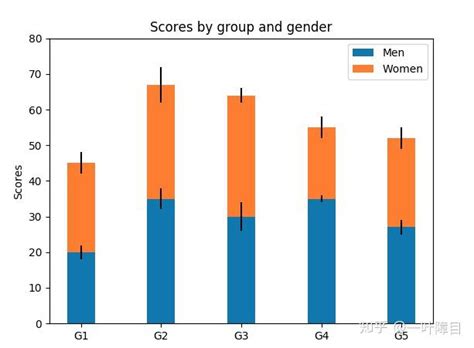 如何用python来画统计图？ 知乎