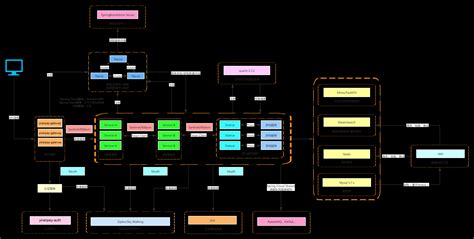 github panda726548 yiranpay cloud 聚合支付是一种第四方支付服务。简而言之，第三方支付提供的是资金清算