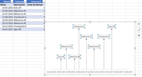 Cómo hacer una línea de tiempo en Excel hoja de cálculo