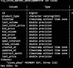 Sql Get Errors By Left Join And Generating Time Series Stack Overflow