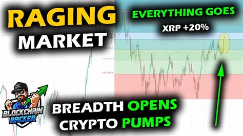 CRYPTO PRICES ROCKET For Bitcoin Price Chart Altcoin Market And XRP
