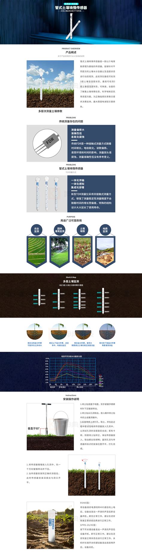 管式土壤墒情传感器 坤典智慧农场 坤典科技
