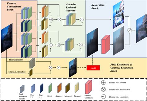 The Architecture Of The Proposed Approach Ufanet Feature Concatenate