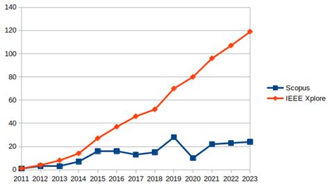 A New Method For Classifying Scenes For Simultaneous Localization And