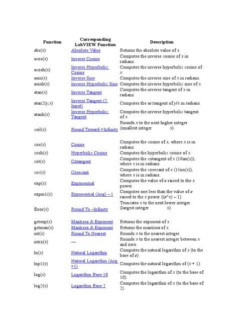 function corresponding labview function description pdf