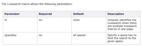 Confluence 3 0 Release Notes Confluence Data Center And Server 8 7 Atlassian Documentation