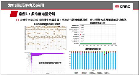 CWP2020中车技术思享荟 ⑦ 智能体检创新运维 每日风电