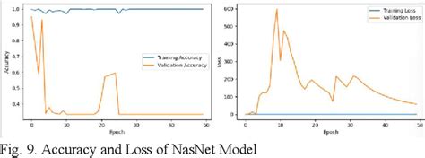 Figure 10 From Printed Gujarati Text Detection And Recognition Pgtdr Semantic Scholar