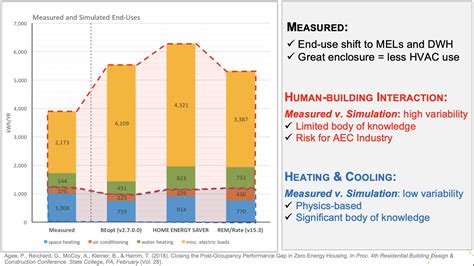 the do s and don ts of open source building performance data openhvac