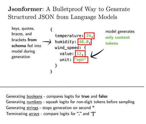 Ability To Specify The First Part Of The Assistant S Message In Chat Models API OpenAI