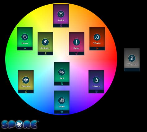 Spore Spectrum By Deviantsock On Deviantart