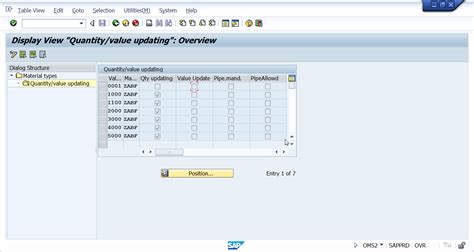 Transfer Posting For Sales Order Stock To Own 411 Sap Community