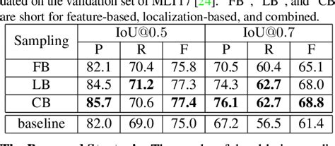Table 1 From Most A Multi Oriented Scene Text Detector With Localization Refinement Semantic