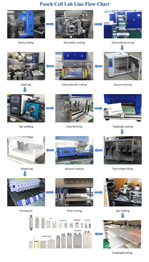 Pouch Cell Pilot Machine Aluminum Laminated Film Pouch Cell Production Line