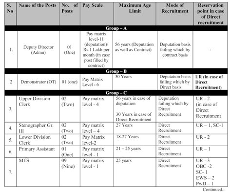 Wbsedcl Recruitment 2024 All Exam Review