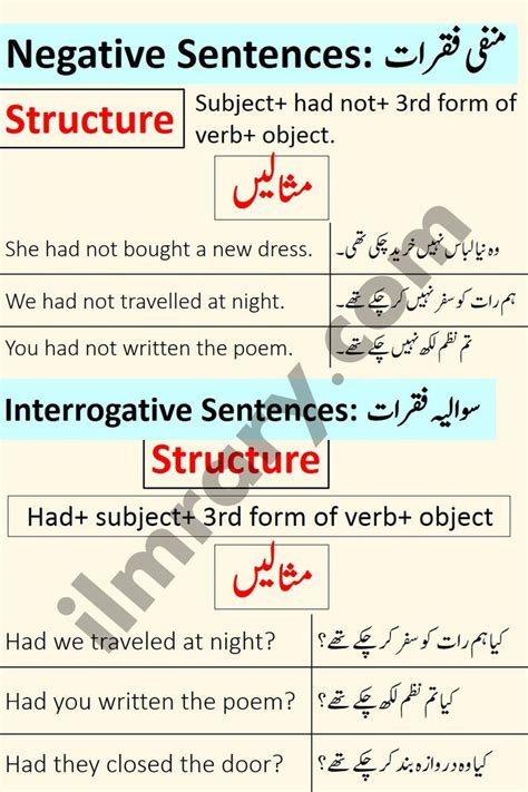 Negative And Interrogative Sentences For Present Continuous Tense In
