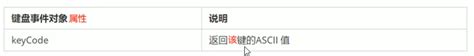 Javascript Document Addeventlistener Keydown Csdn