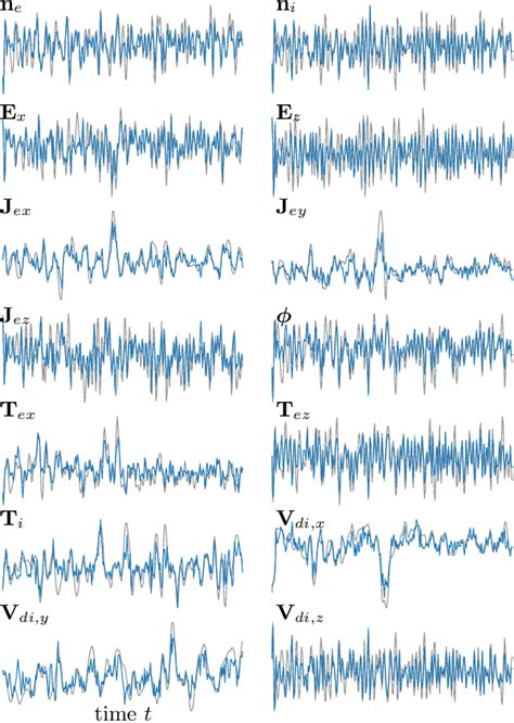 Figure From Shallow Recurrent Decoder For Reduced Order Modeling Of