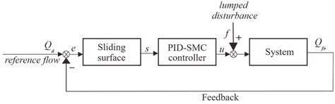 Liquid Driven Microinjection System For Precise Fundus Injection