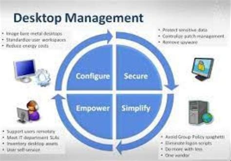 Desktop Management At Rs 5000month In Bengaluru Id 27256381391